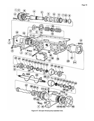 Moyno 2000 g2 & g3 | PDF