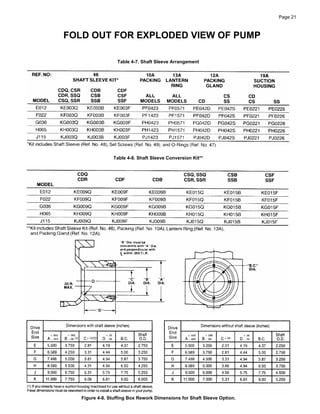 Moyno 2000 g2 & g3 | PDF