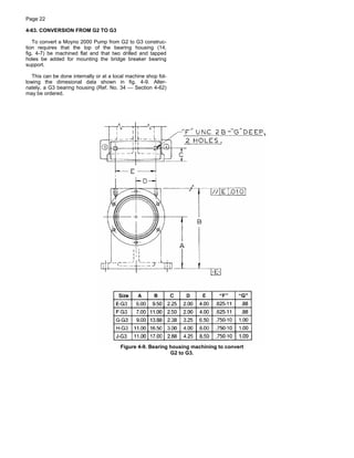 Moyno 2000 g2 & g3 | PDF
