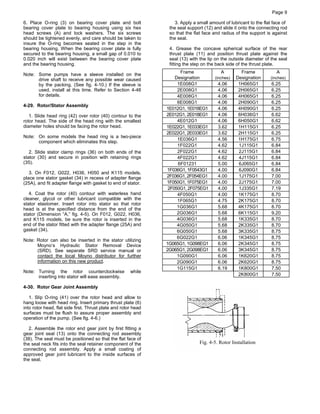 Moyno 2000 pumps service manual (g1) | PDF
