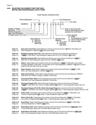 Moyno 2000 pumps service manual (g1) | PDF