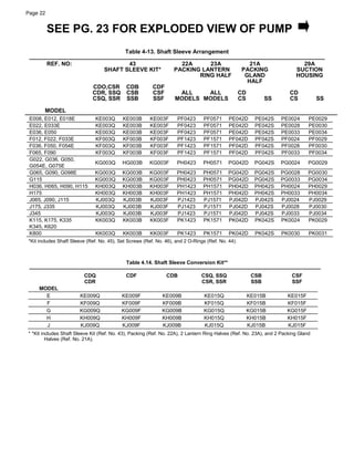 Moyno 2000 pumps service manual (g1) | PDF