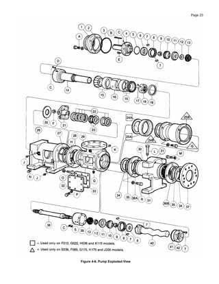 Moyno 2000 pumps service manual (g1) | PDF