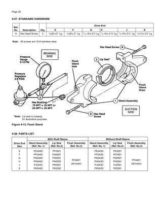 Moyno 2000 pumps service manual (g1) | PDF