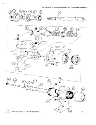 Moyno l8 drive end operations and assembly | PDF