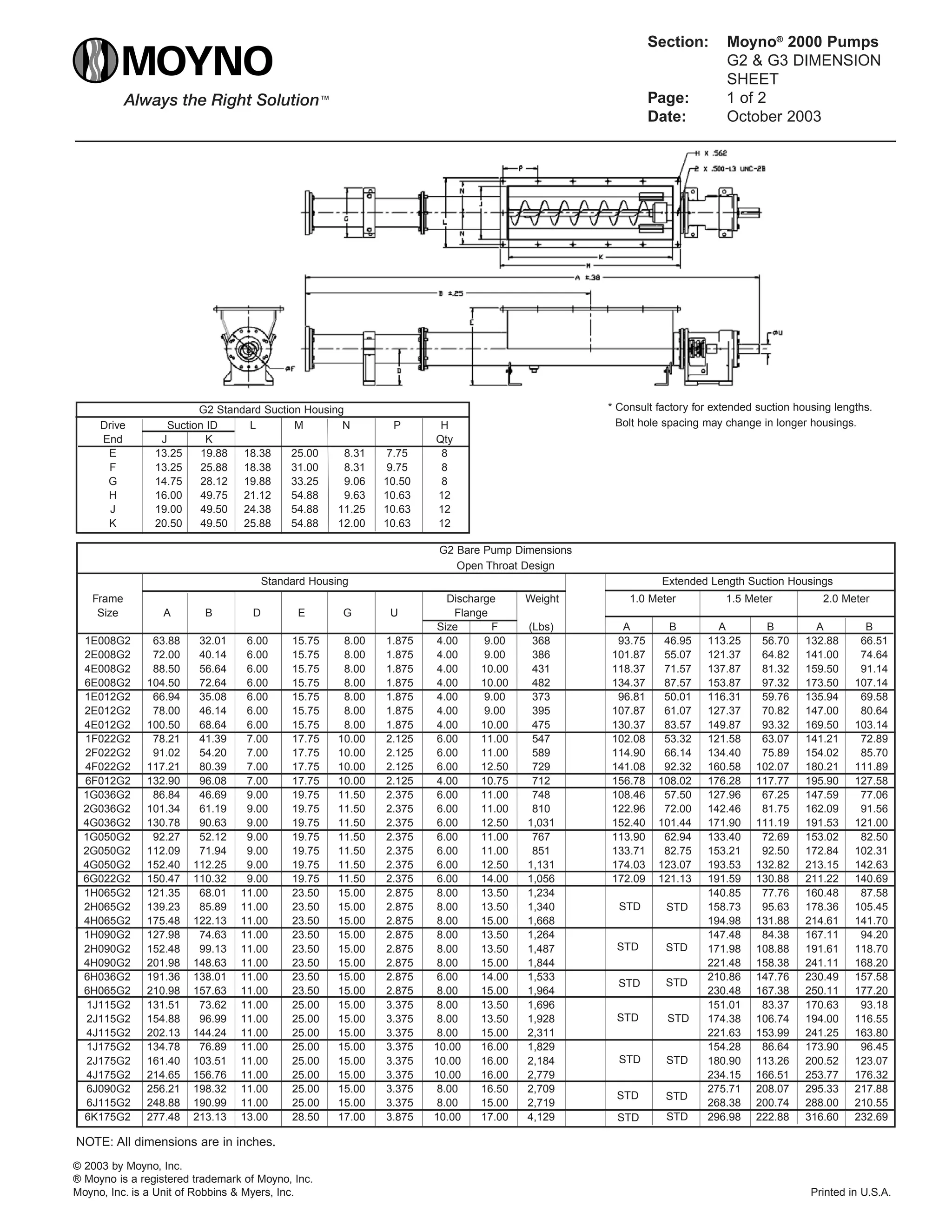 Moyno pump 2000 dimensions g2 | PDF