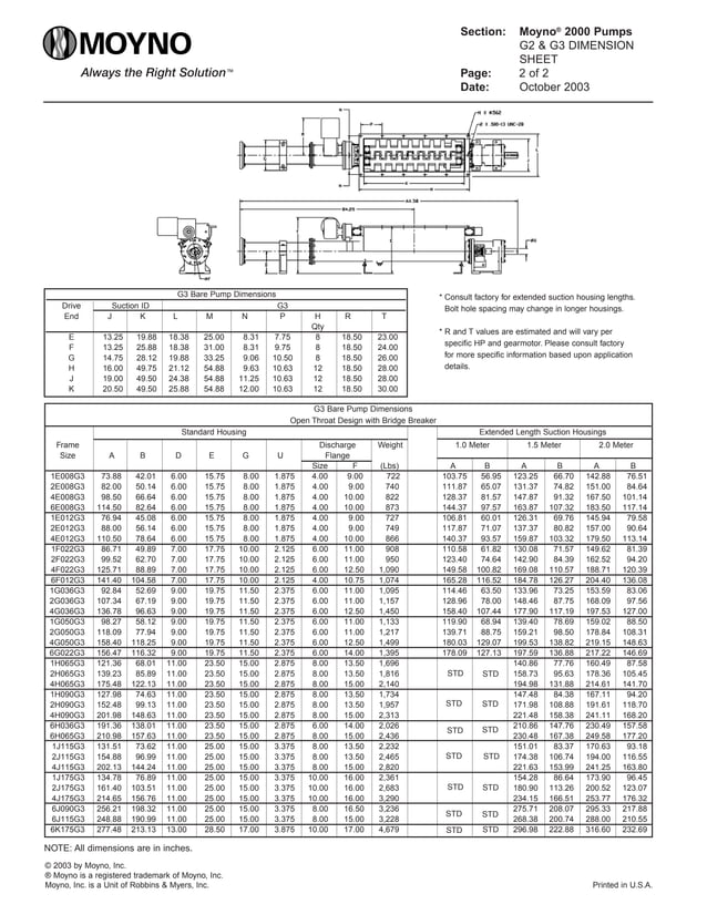 Moyno pump 2000 dimensions g2 | PDF