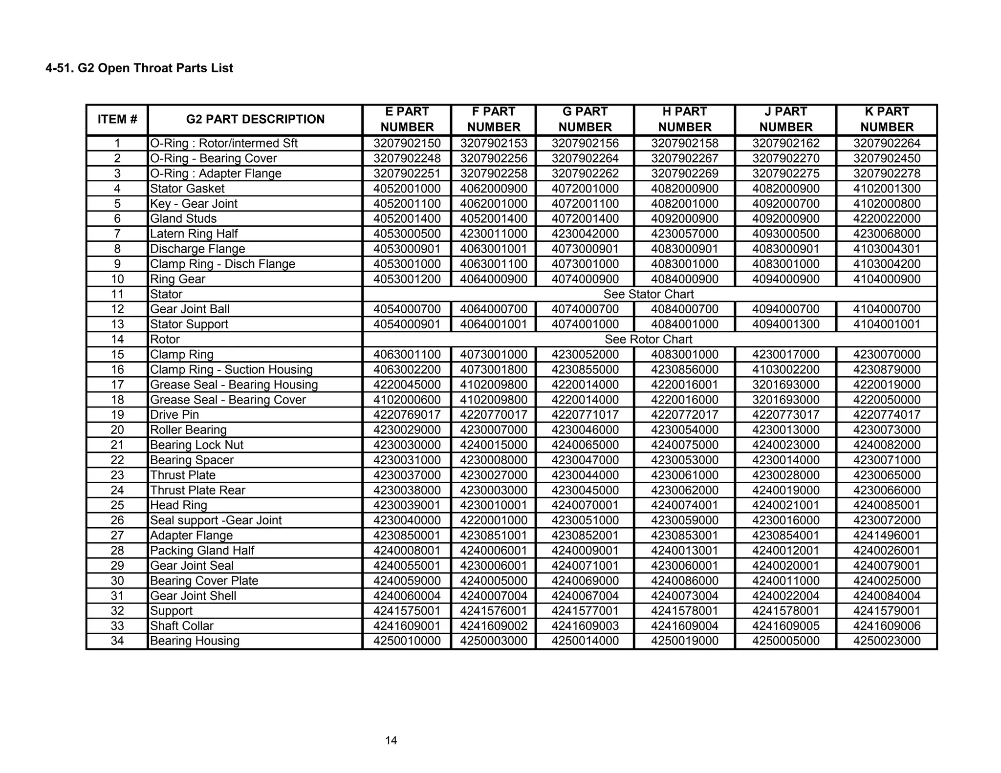 Moyno pumps 2000 g2 g3 | PDF