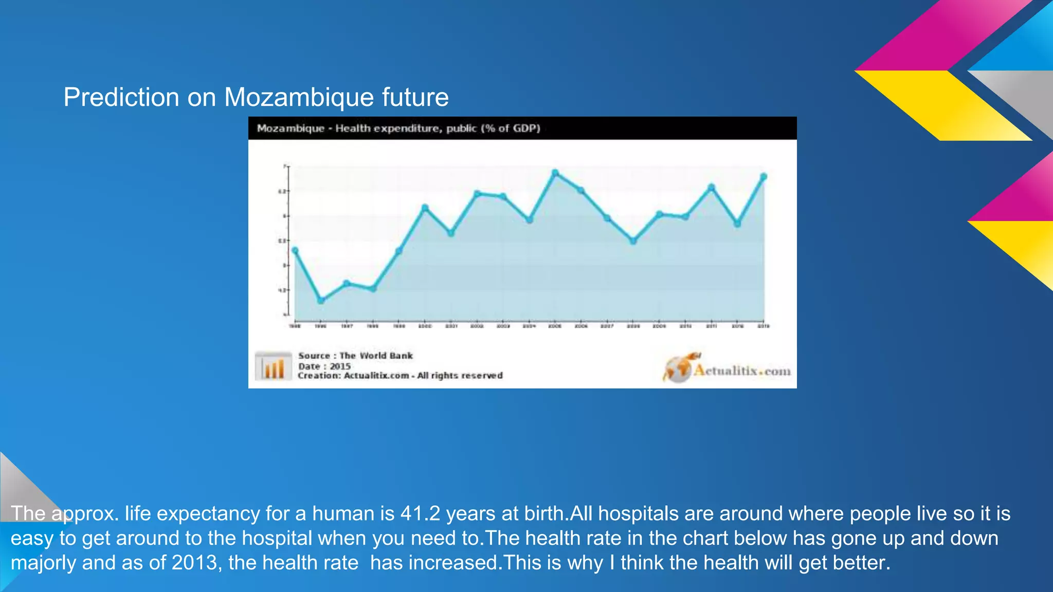 Mozambique african project by Nishka Kumar | PPT