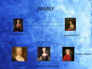 Wolfgang Amadeus Mozart Family Tree