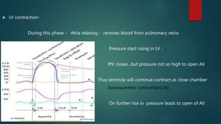 MO!Z Cardiac cycle. Cardiology, Spandana collection pptx | PPTX