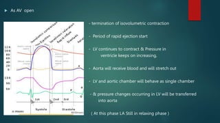 MO!Z Cardiac cycle. Cardiology, Spandana collection pptx | PPTX