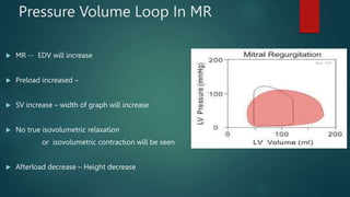 MO!Z Cardiac cycle. Cardiology, Spandana collection pptx | PPTX