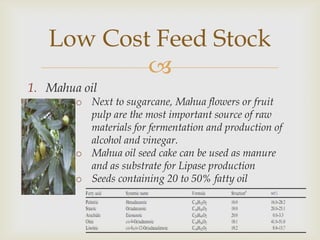 Biodiesel from Mahua Oil by Lipase | PPT
