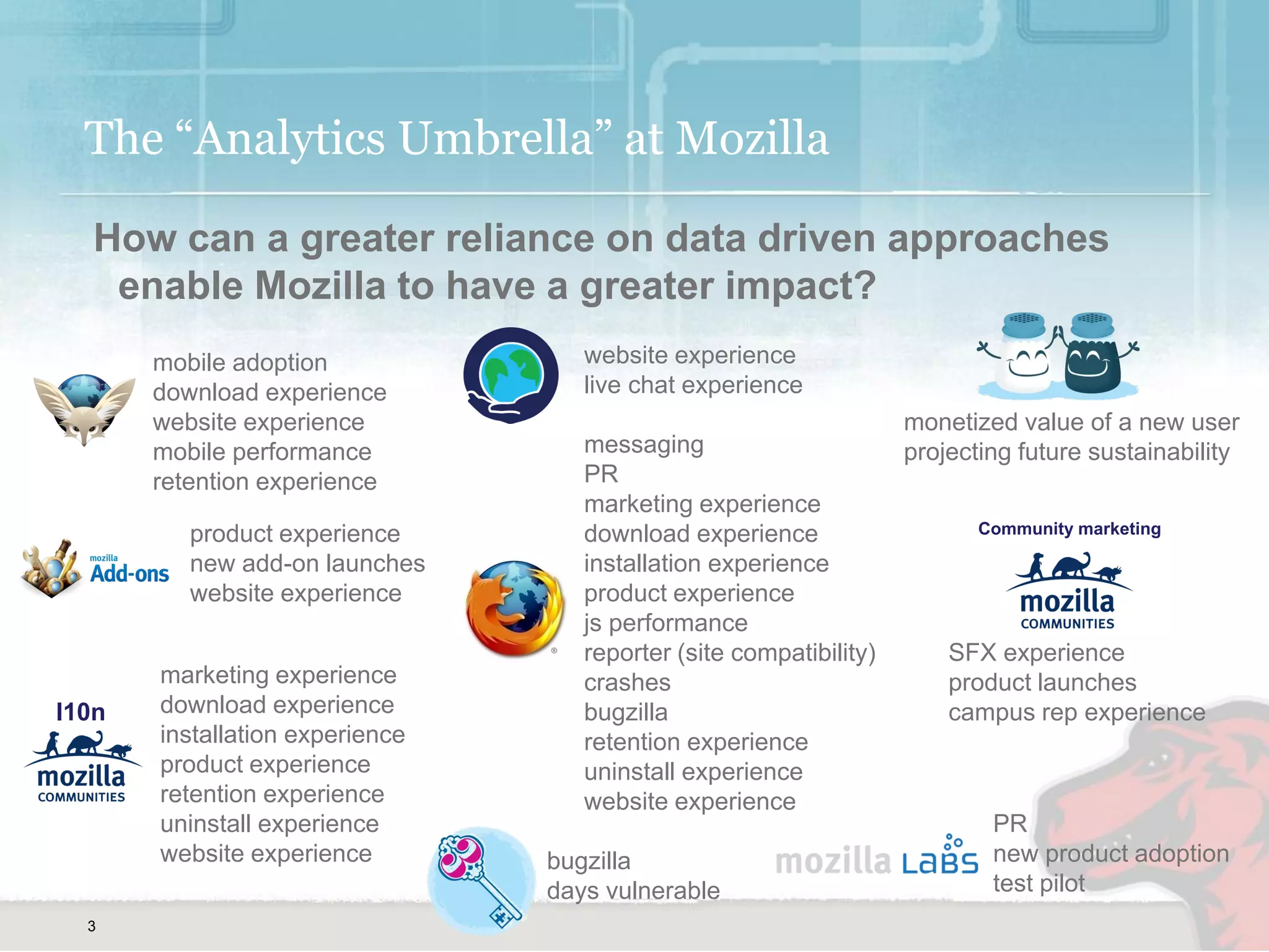 Mozilla - Becoming Data Driven | PPT