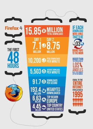 Mozilla Firefox Infographic | PDF