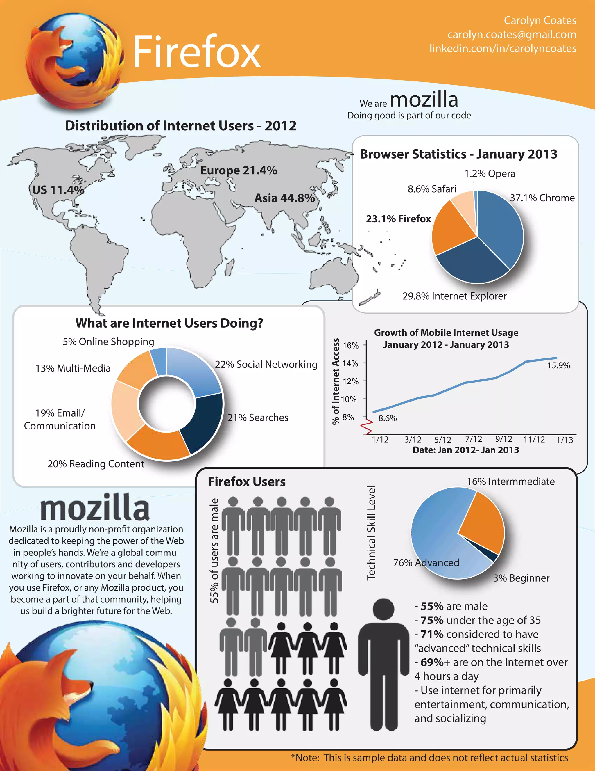 Mozilla Infographic | PDF