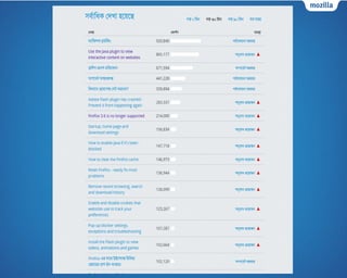 Mozilla localization | PPT