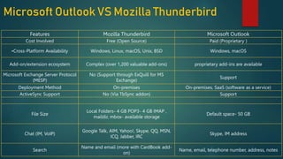 Mozilla Thunderbird.pptx