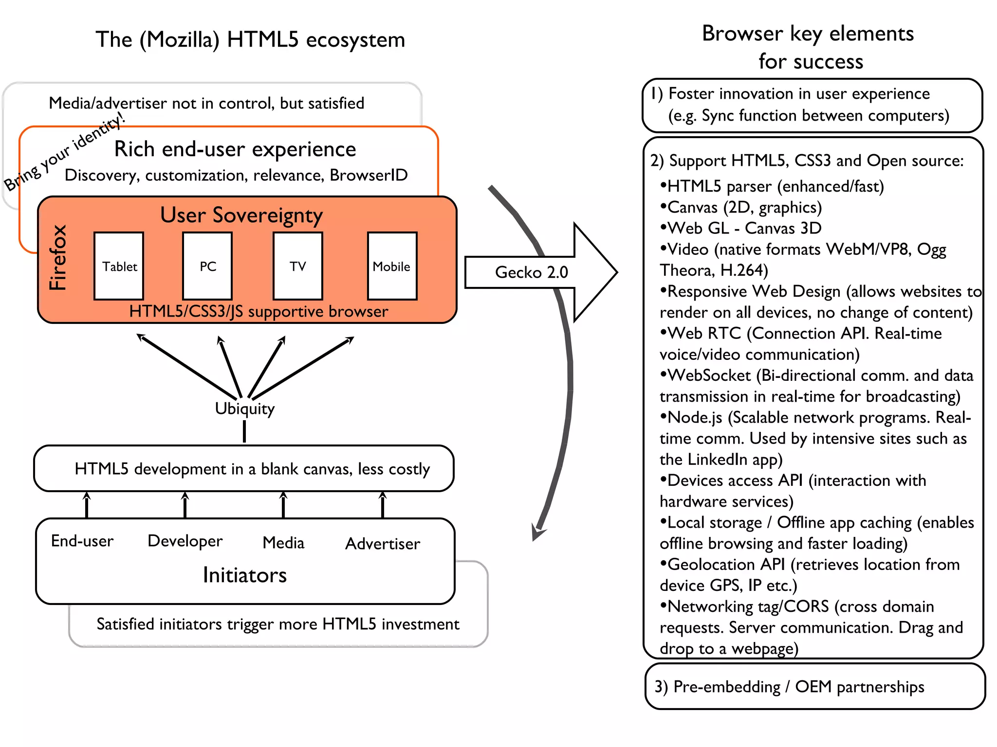 The future of the web with HTML5 | PPT