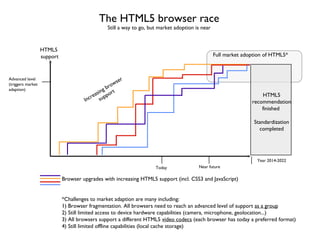 The future of the web with HTML5 | PPT