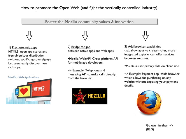 The future of the web with HTML5 | PPT