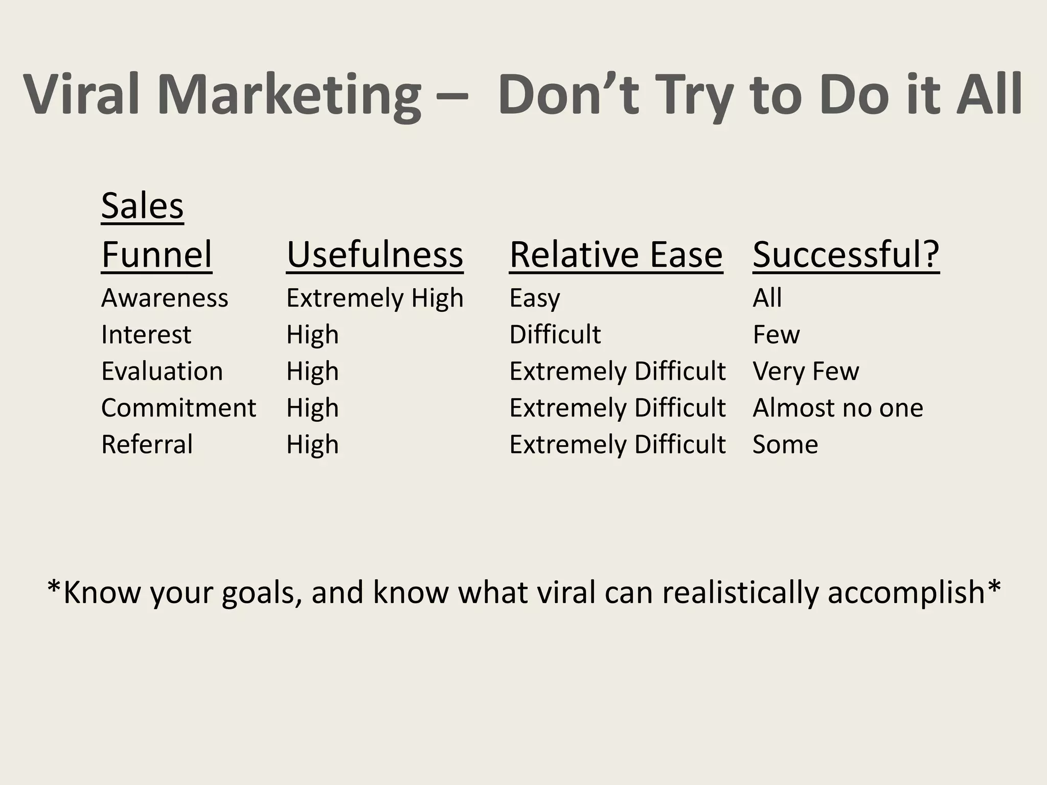 The Emotional Drivers of Highly Successful Viral Content | PPT