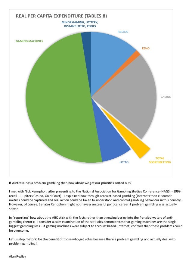 Australia's gambling is under control - statistics show expenditure d…