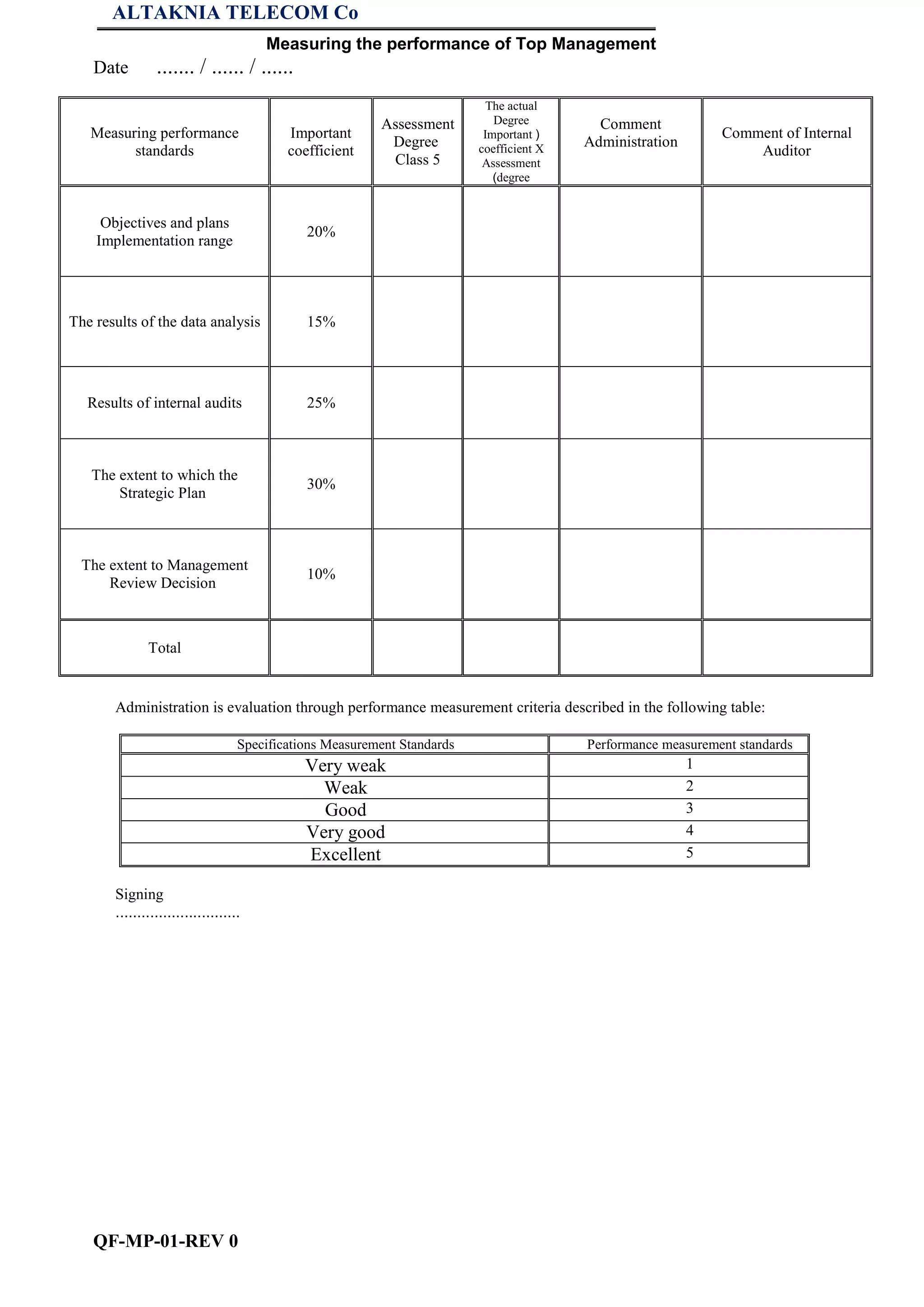 MP-01 Measuring the performance of Top Management.docx