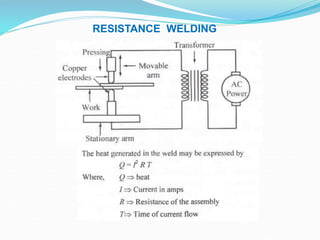 Mp 1-unit - ii - joining processes | PPT