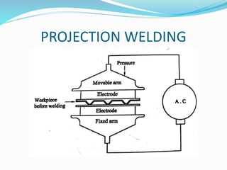 Mp 1-unit - ii - joining processes | PPT