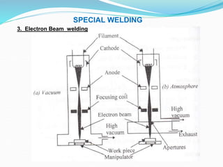 Mp 1-unit - ii - joining processes | PPT
