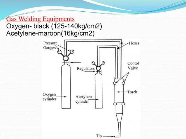 Mp 1-unit - ii - joining processes | PPT