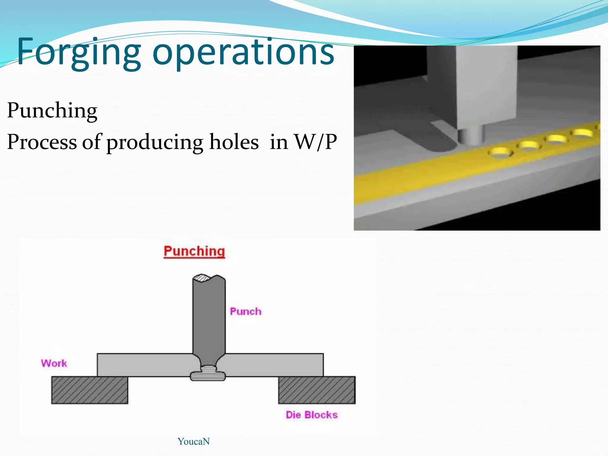 Mp 1-unit - iii - metal forming processes | PPT