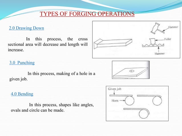 Mp 1-unit - iii - metal forming processes | PPT