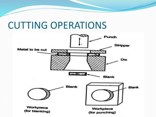 Mp 1-unit - iv - sheet metal processes | PPT
