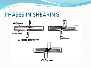 Mp 1-unit - iv - sheet metal processes | PPT