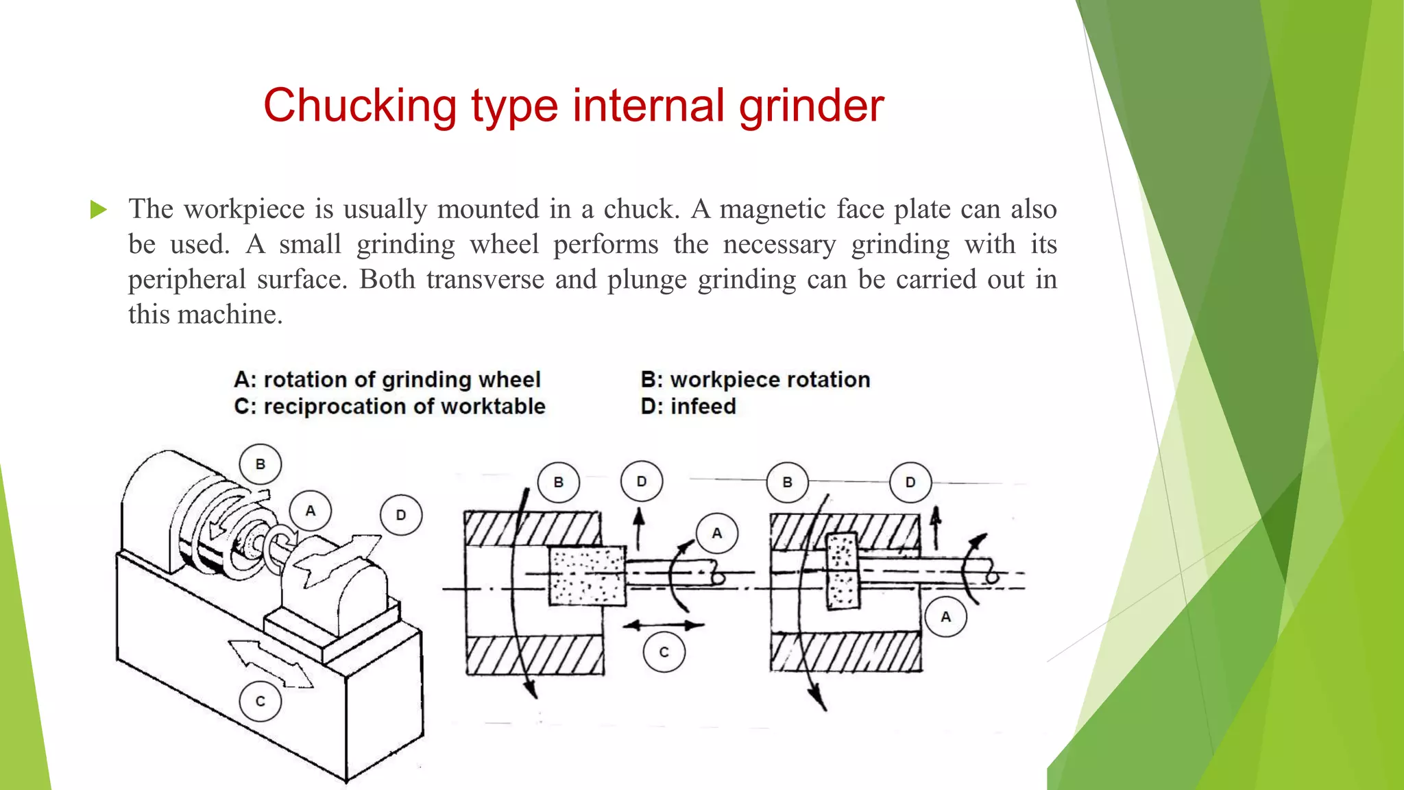 MP-1 Grinding Machine | PPTX