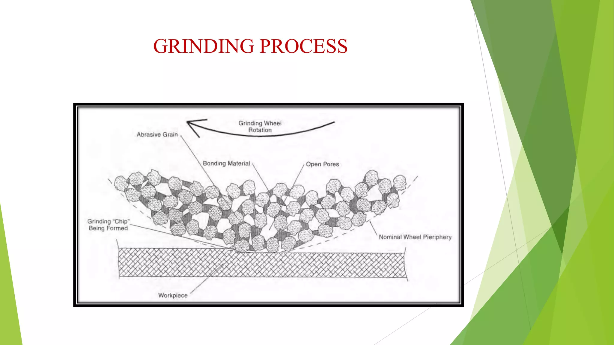 MP-1 Grinding Machine | PPTX