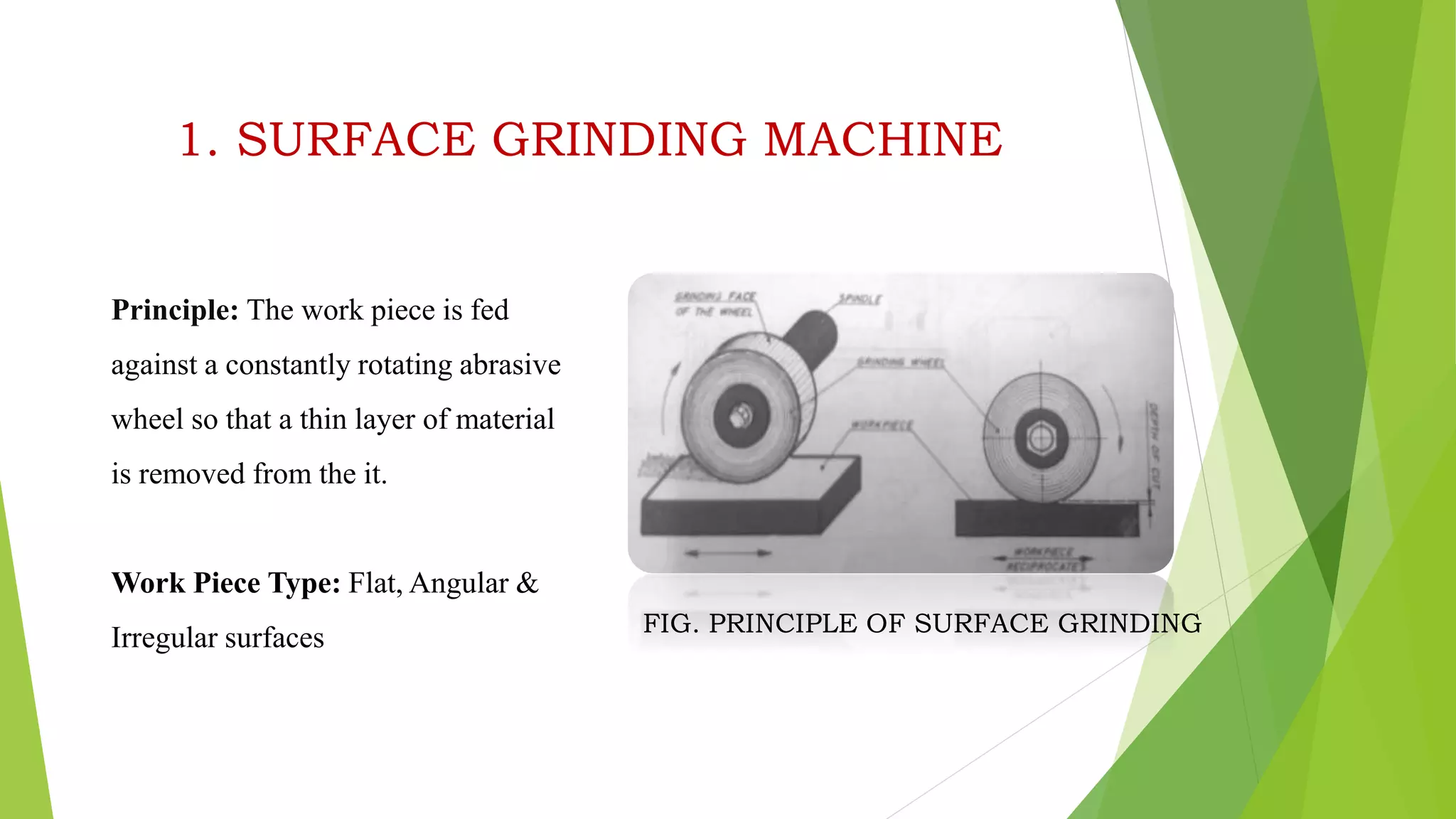 MP-1 Grinding Machine | PPTX