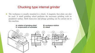 MP-1 Grinding Machine | PPTX