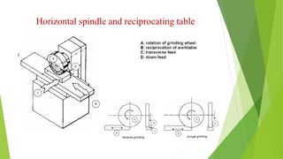 MP-1 Grinding Machine | PPTX