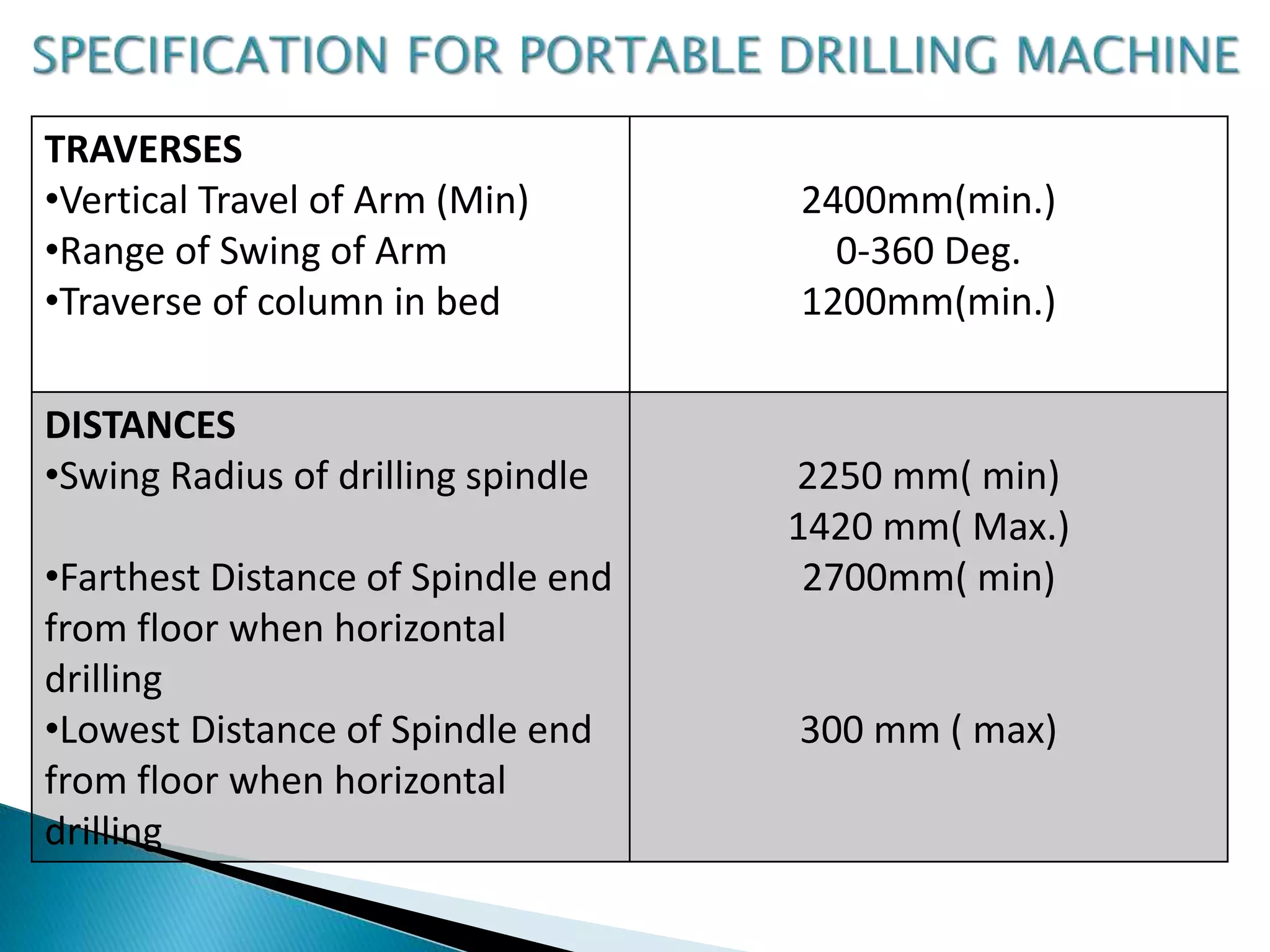 Drilling Machine | PPTX