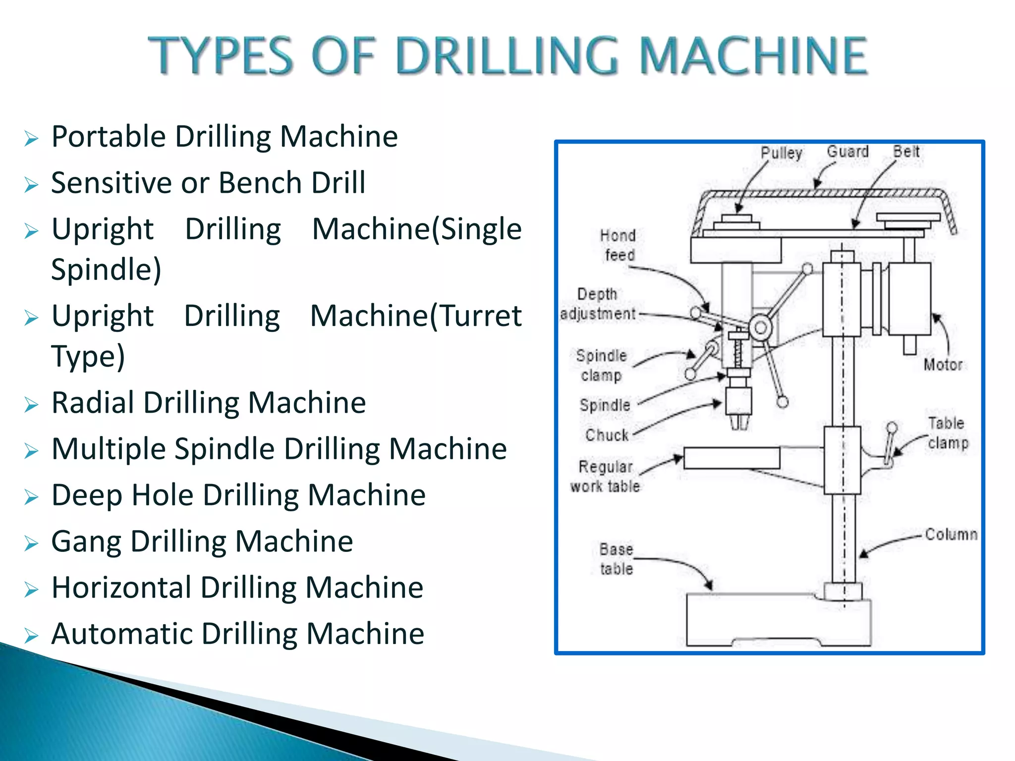 Drilling Machine | PPTX