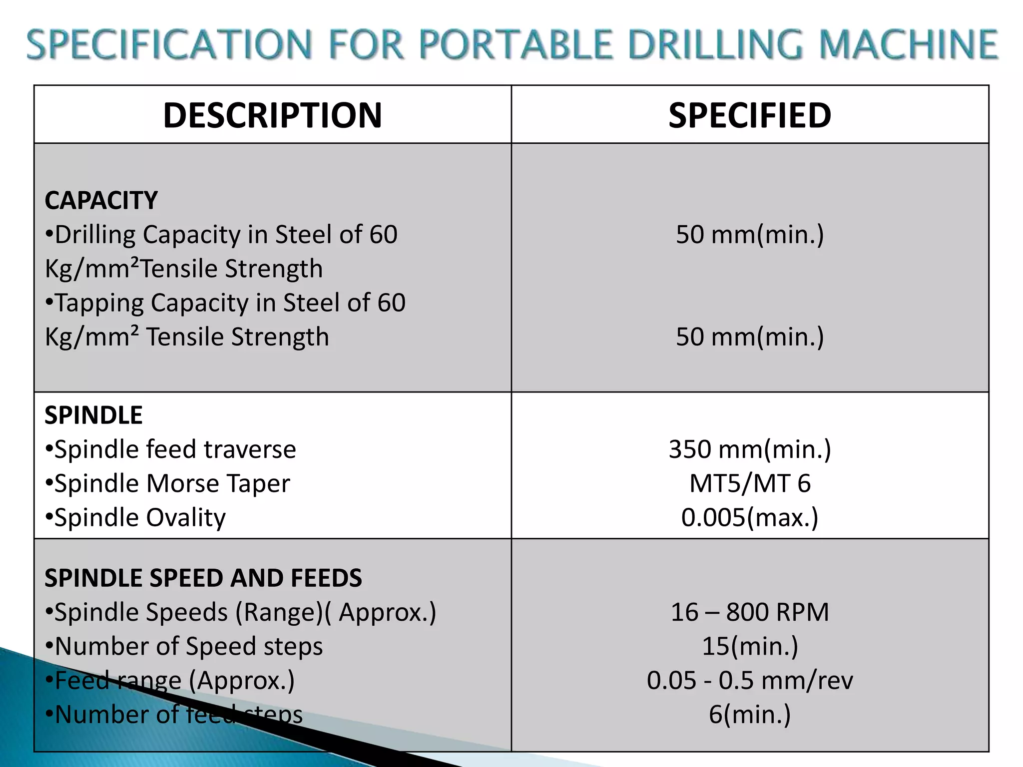 Drilling Machine | PPTX