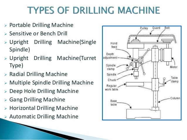 Drilling Machine
