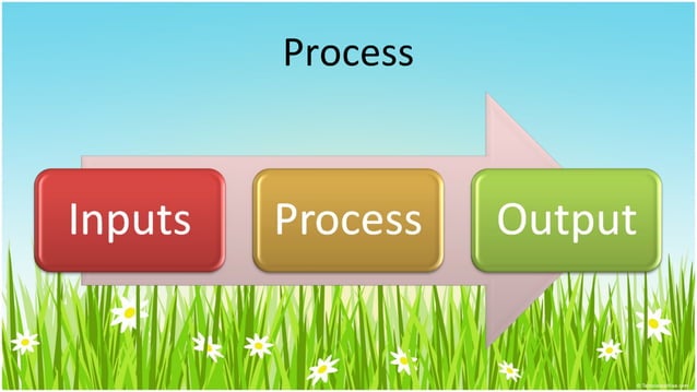 manufacturing process with examples of forming process | PPT