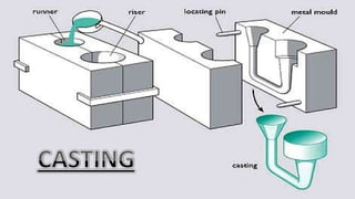 manufacturing process with examples of forming process | PPT