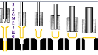 manufacturing process with examples of forming process | PPT