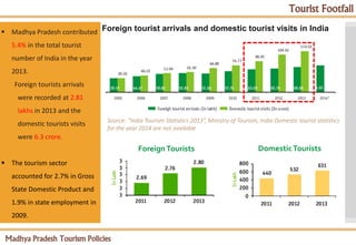 Mp Tourism Policy | PDF